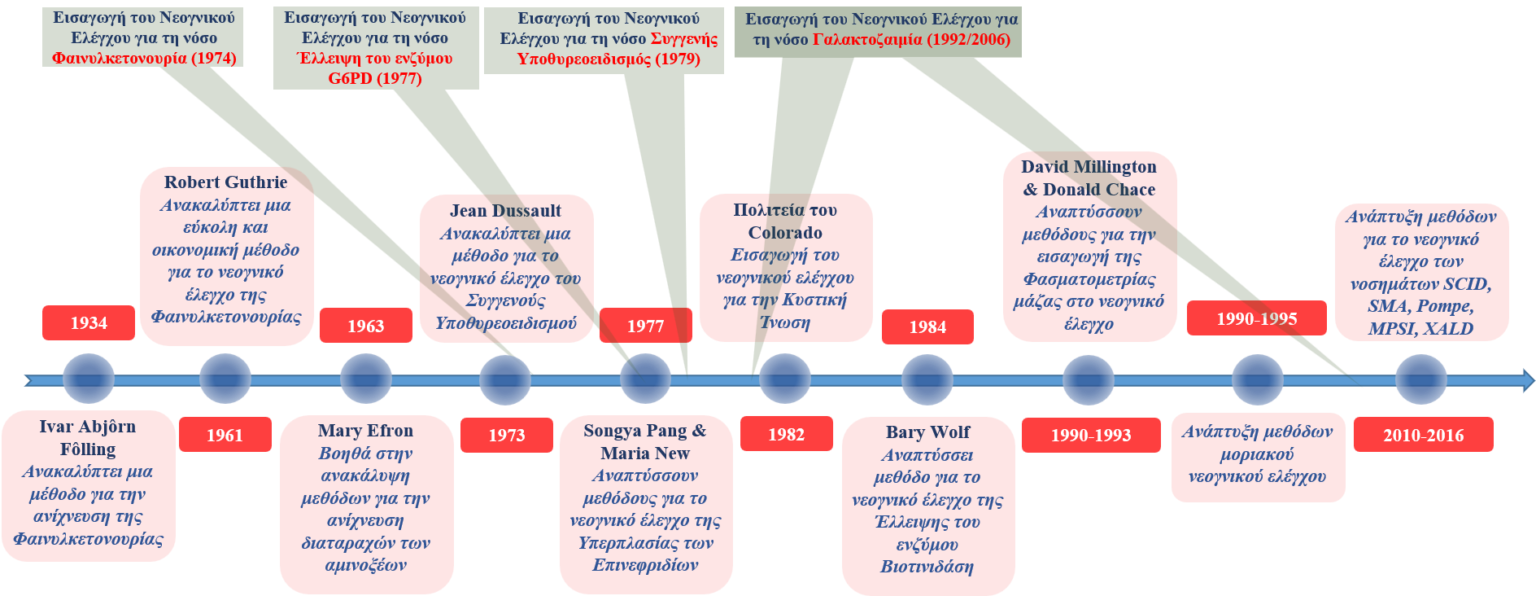 Ε.Π.Π.Ε.Ν. – Ινστιτουτο Υγειας του Παιδιου